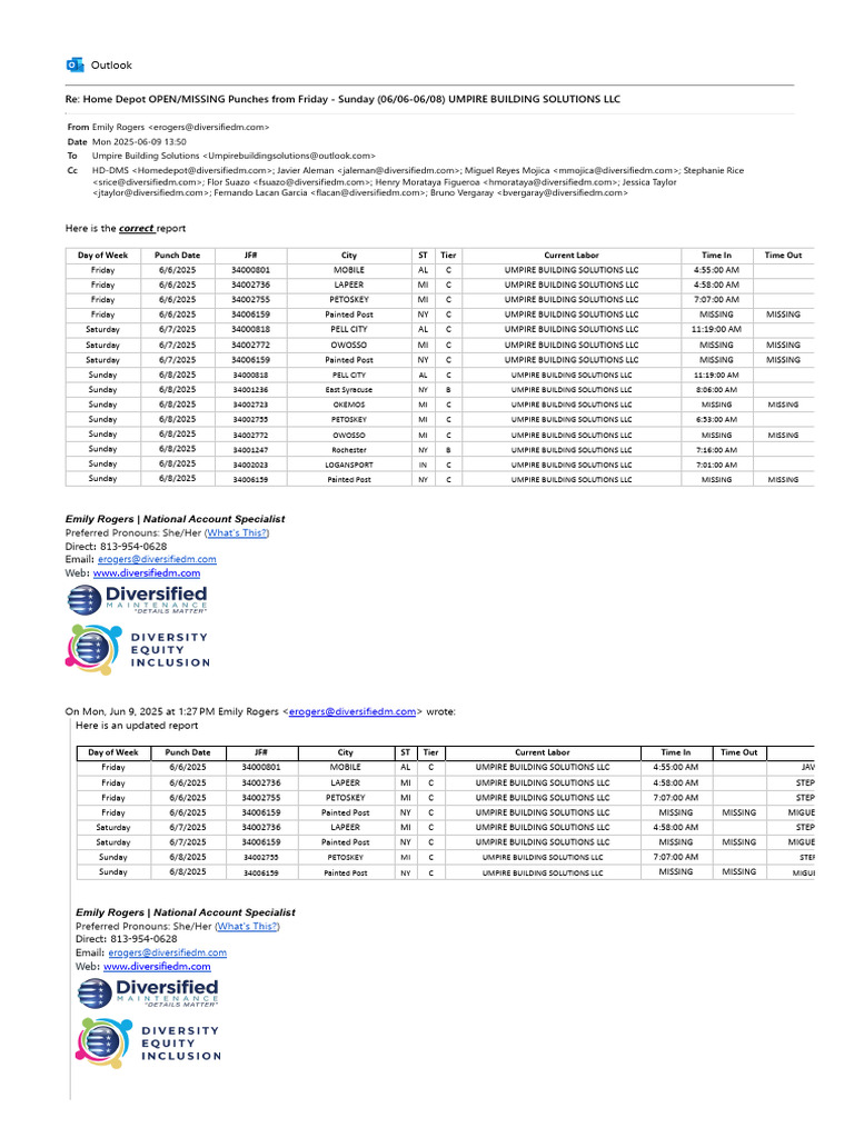 Home Depot Open - Missing Punches From Friday - Sunday 06.06 - 06.08 ...