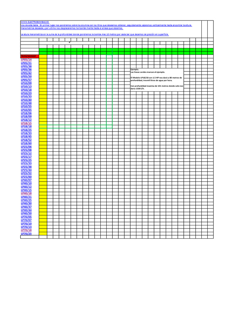 Tabla Con Enlaces LP4 | PDF