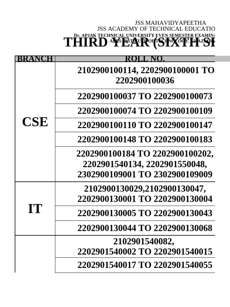 Revised - VI Sem Seating Plan Phase-1 24-25-24!5!25 | PDF | Universities And Colleges