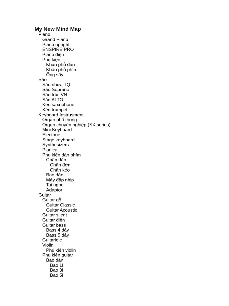 My New Mind Map | PDF