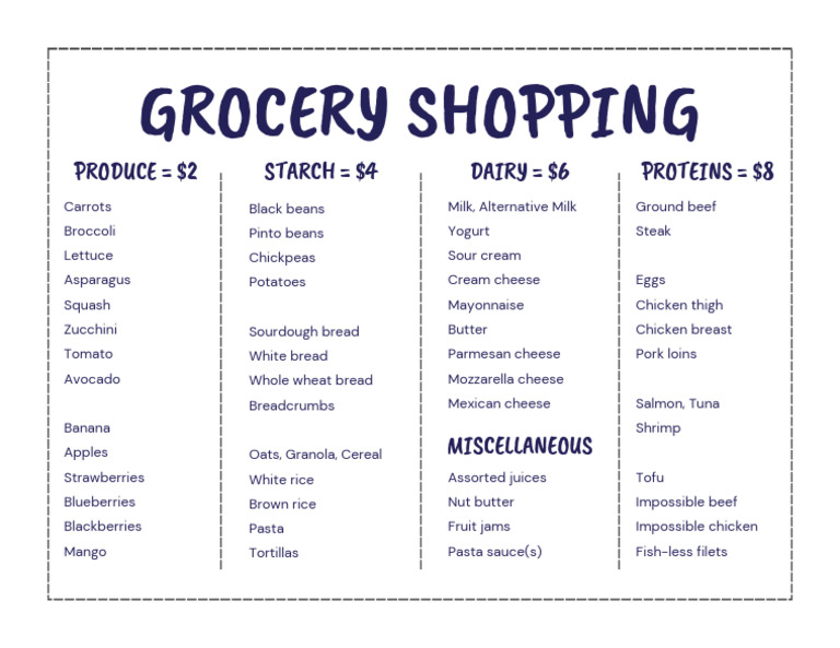 Life Skills - Groceries Group | PDF