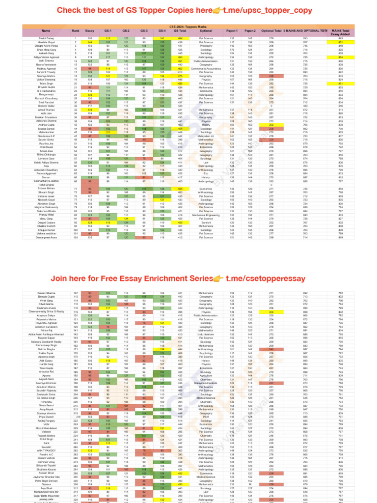 Toppers Marks Master File | PDF | Behavioural Sciences | Liberal Arts ...