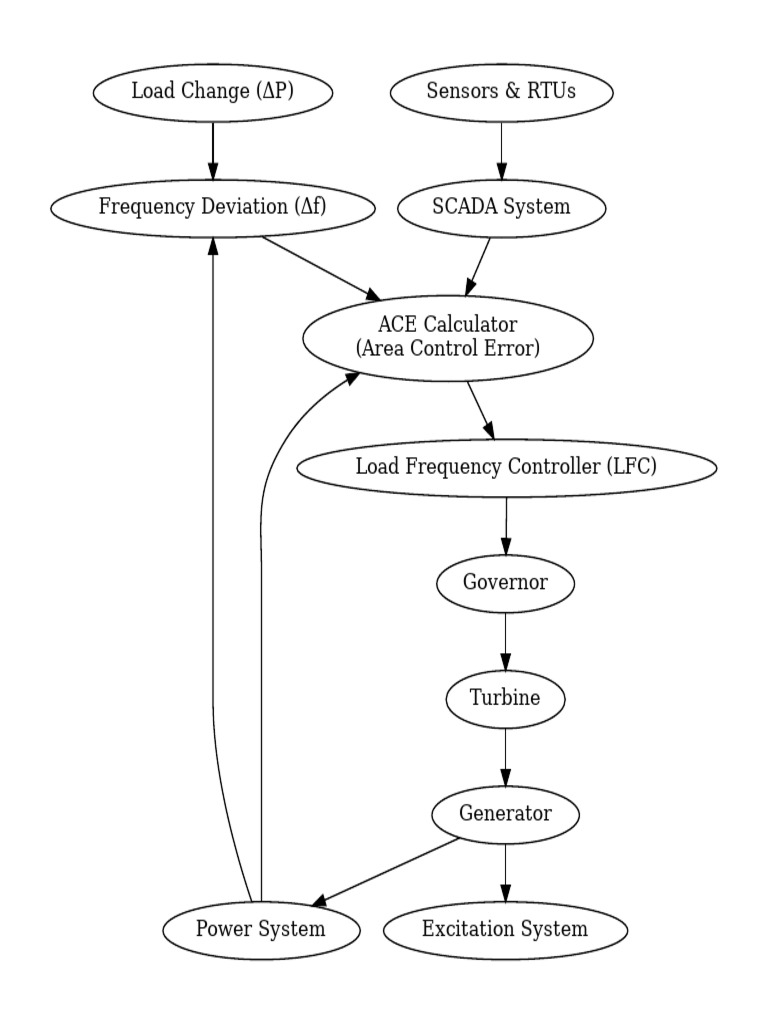 AGC Block Diagram | PDF