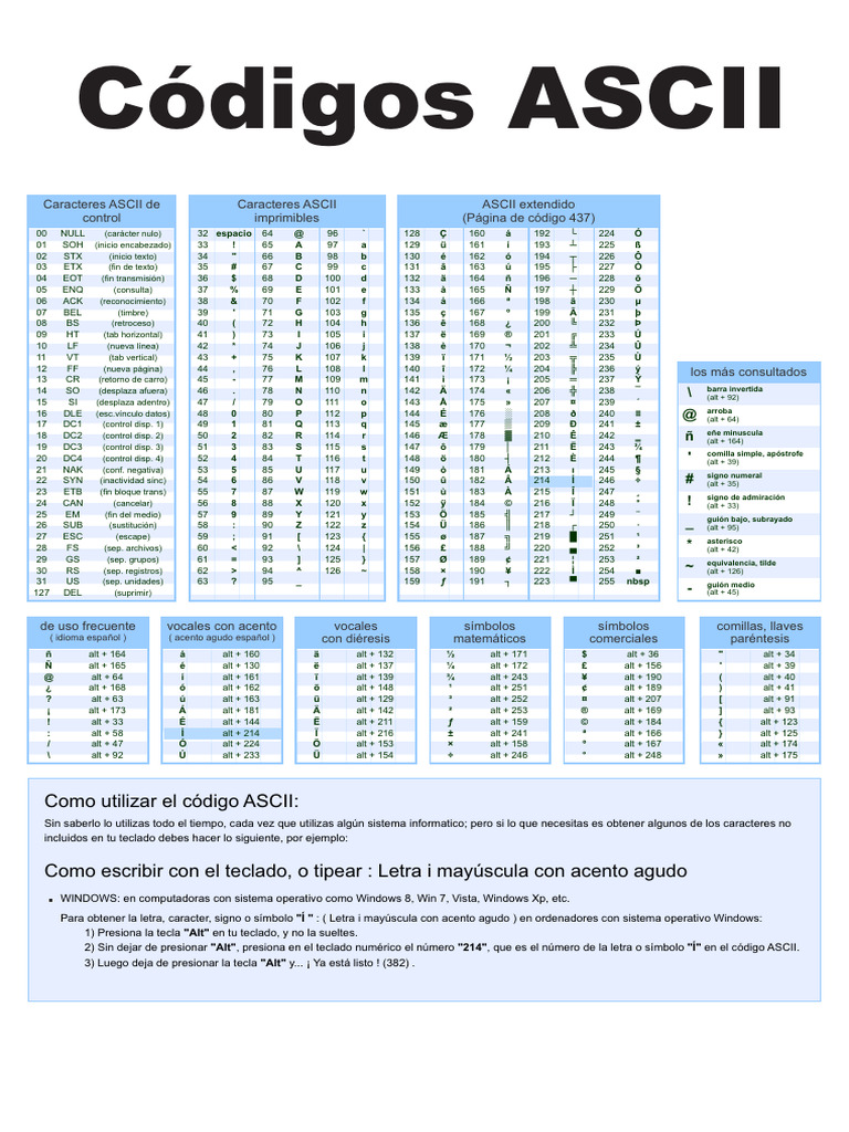 Lista Completa de Caracteres, Letras, Signos y Símbolos Del Código ASCII | PDF | Ascii ...