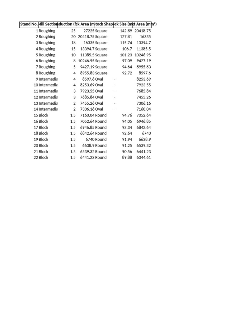 TMT Pass Reduction and Stock Analysis | PDF