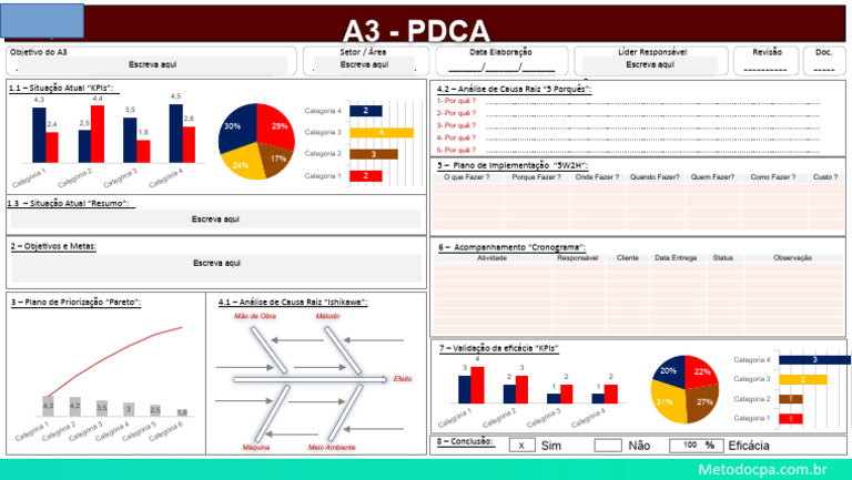 A3 - PDCA | PDF