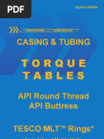 API Thread Standards & Tubing Sizes | PDF | Pipe (Fluid Conveyance ...