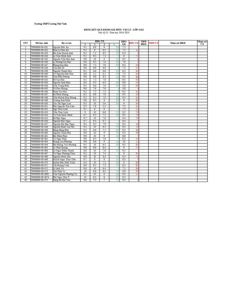 SDGHS 11a3 2024-2025-12.5 | PDF