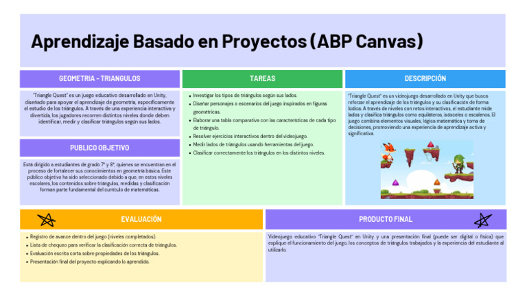 Canvas Abp | PDF | Geometría | Aprendizaje