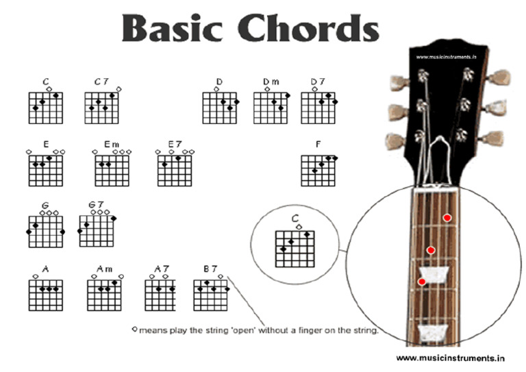 Basic Guitar Chords | PDF
