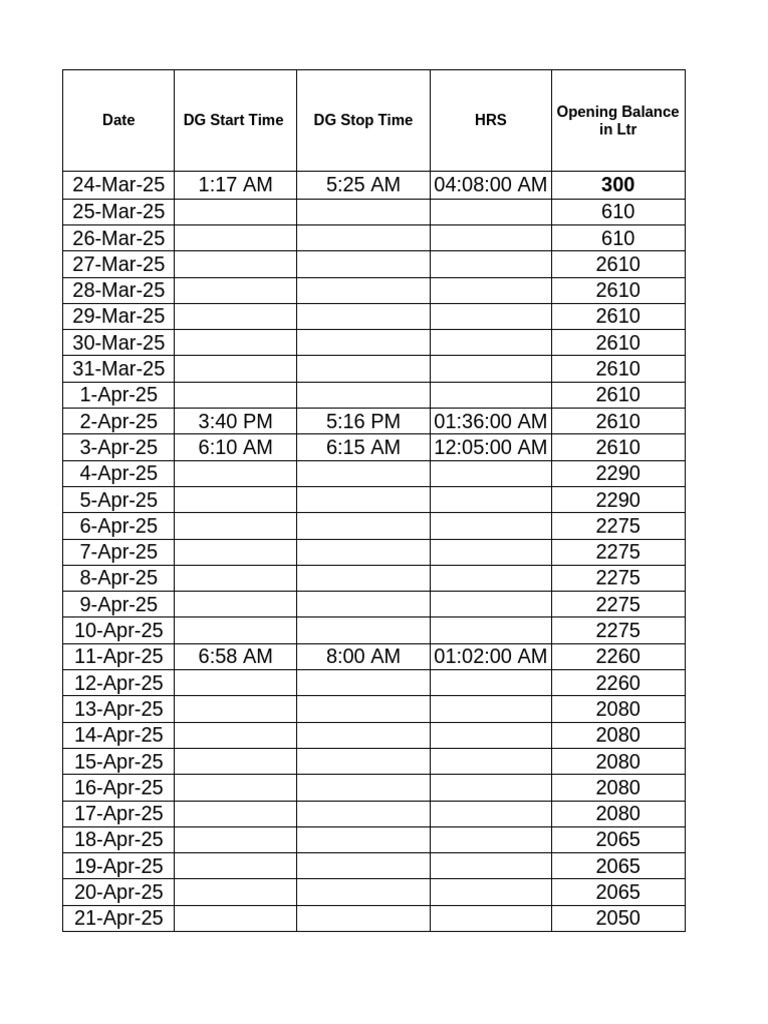 DG Diesel Tracker - (16!6!25) | PDF