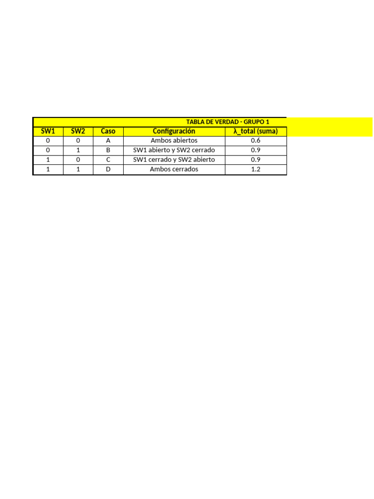 Tabla de Verdad Grupo 1 | PDF