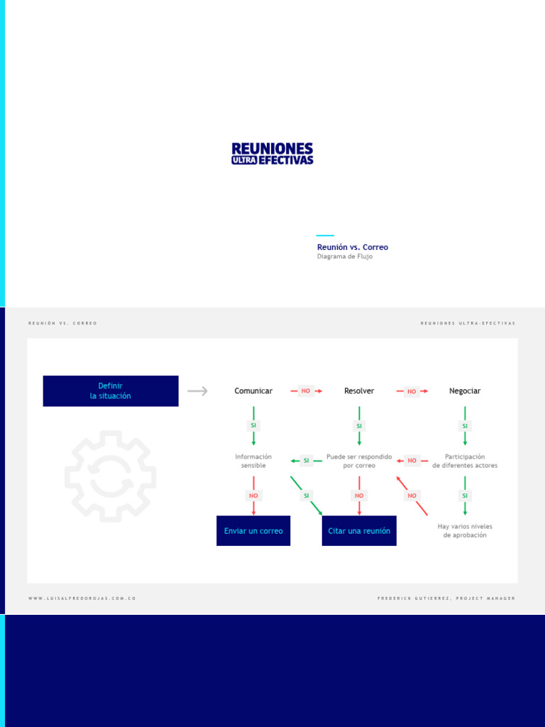 Reunión Vs Correo | PDF
