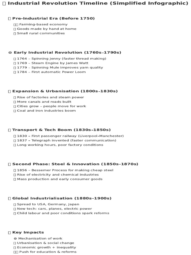 Industrial Revolution Infographic | PDF