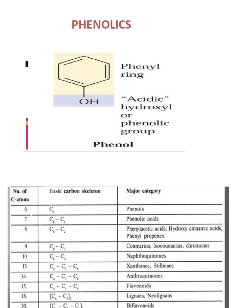 Phenolic Compounds PDF | PDF | Polyphenol | Phenolic Content In Wine