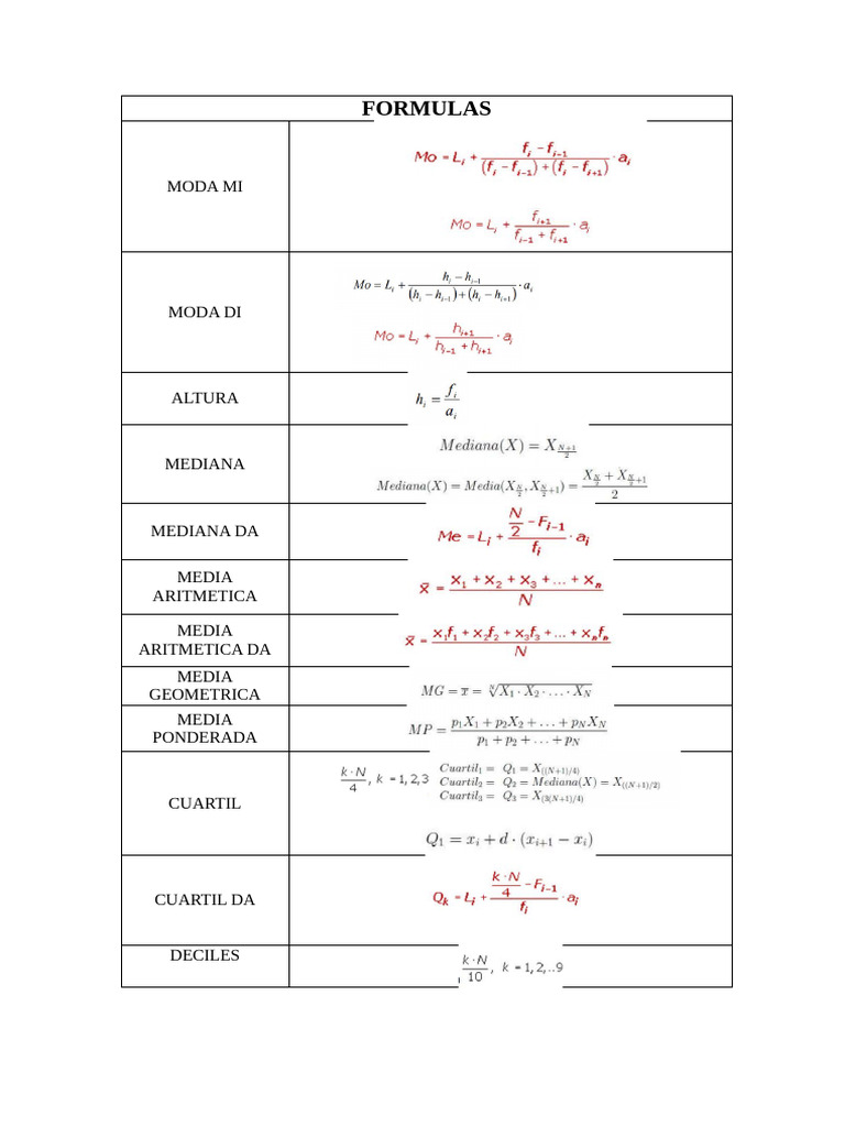 Formulas para Estadistica | PDF