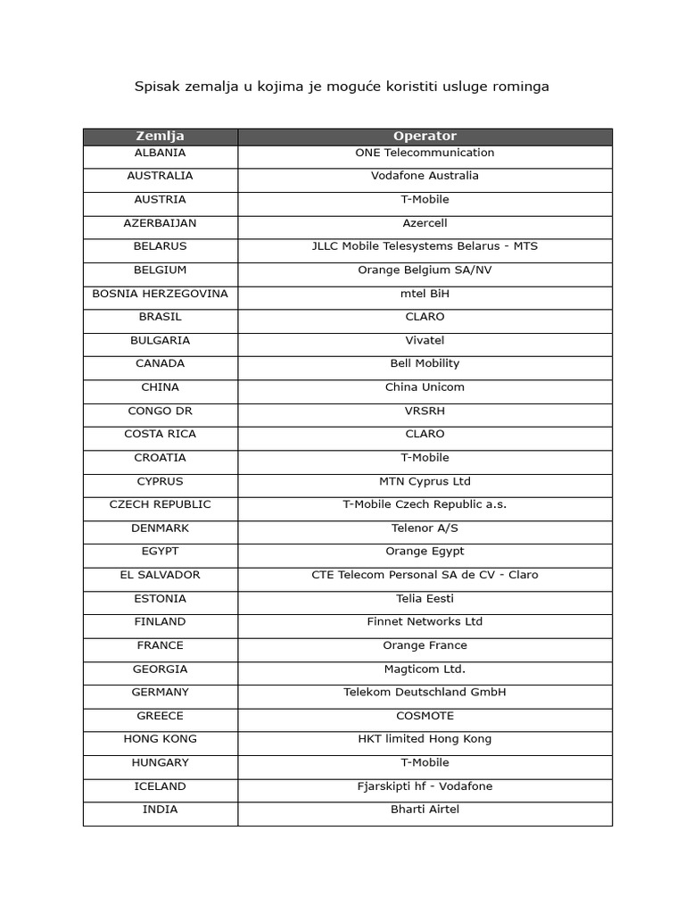 MTS Roaming Countries List | PDF