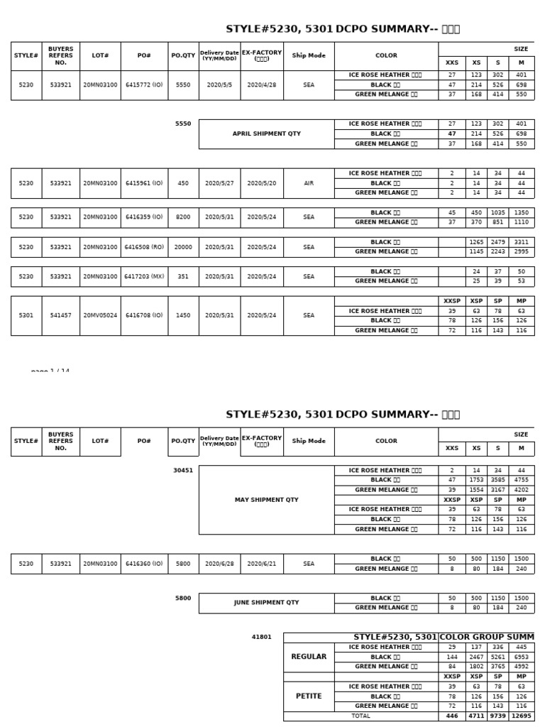 V-1 Style#5230, 5301 Ex-Factory Schedule | PDF | Artistic Techniques ...