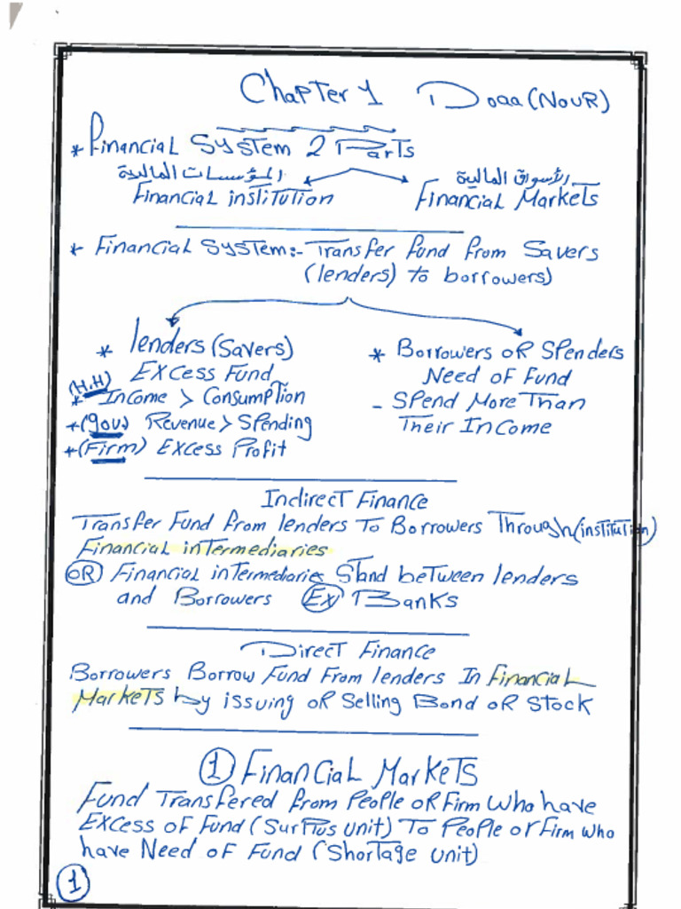 Summary Money Ch1-34Summary Money Ch1 | PDF