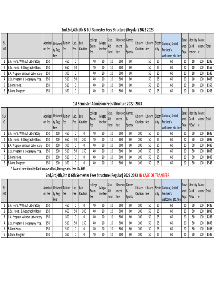 A1c24 Fees Stru. 2022 2023 Sem Wise Details | PDF | Academic Degree | Qualifications