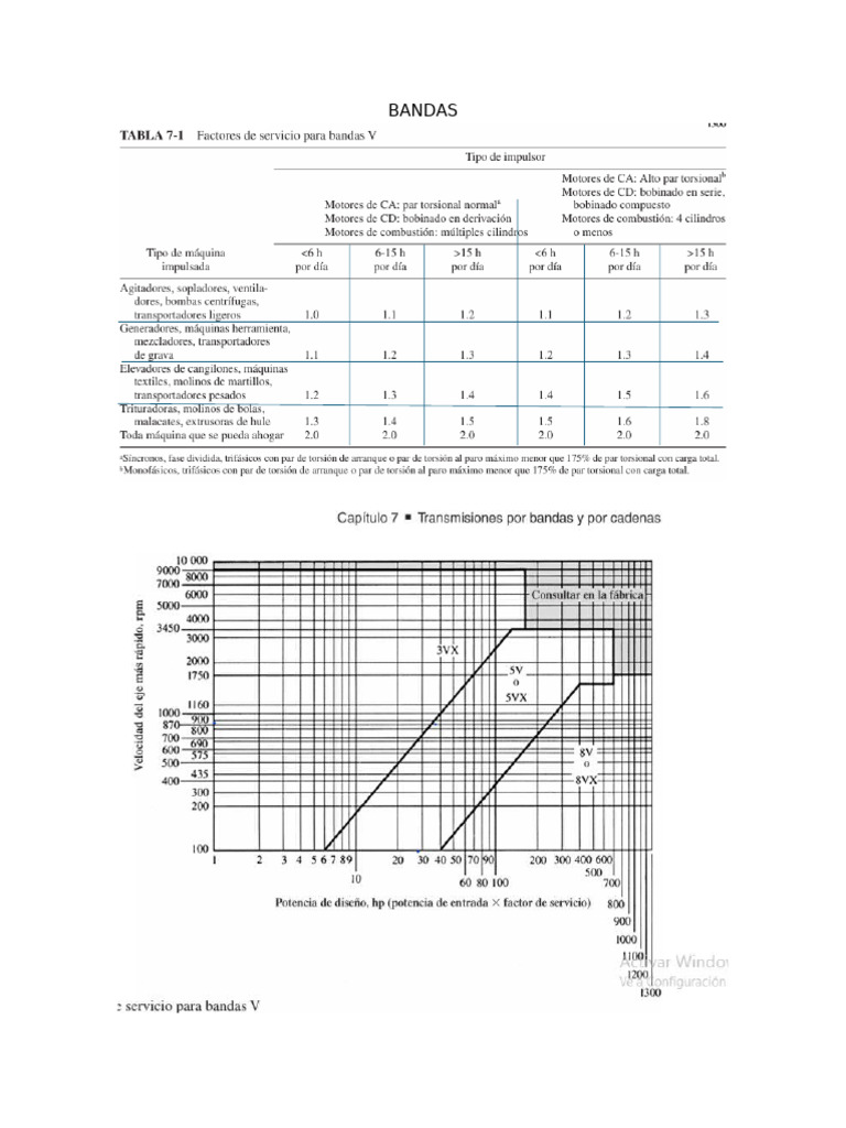 Fromulario Nada y Cadenas | PDF