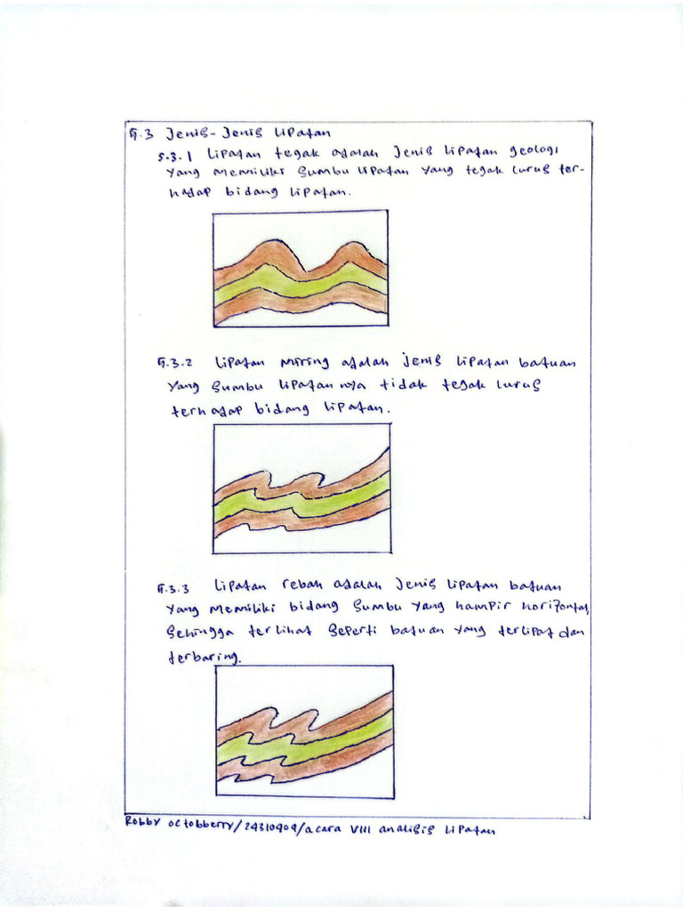Gambar Lipatan | PDF