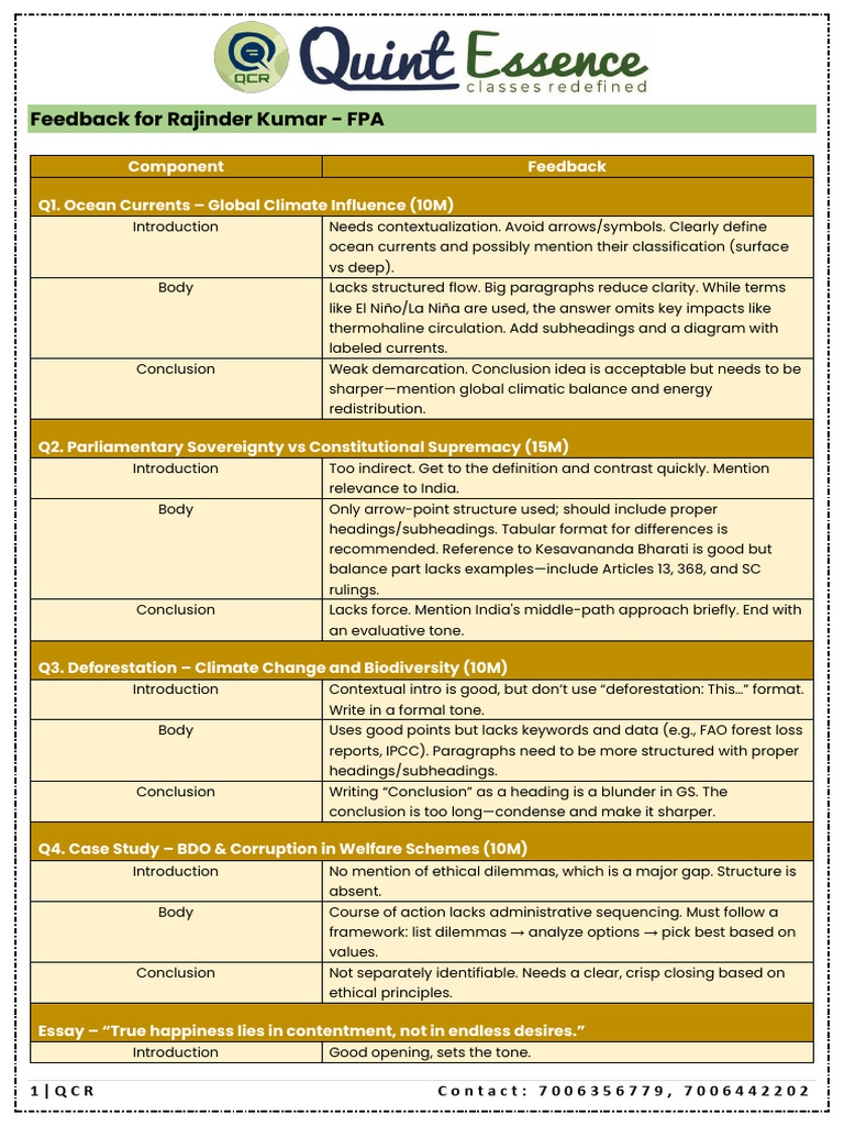 Feedback For Rajinder Kumar - FPA | PDF | Evaluation | Natural Environment