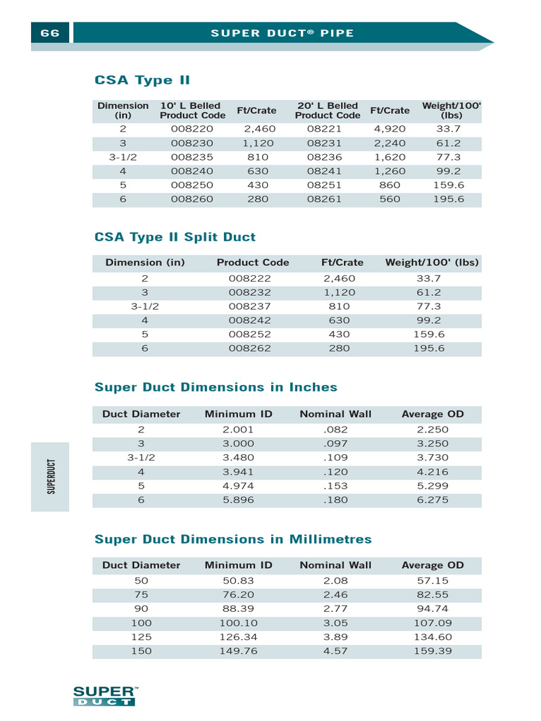 Super Duct DBII Pipe Specifications | PDF | Pipe (Fluid Conveyance ...