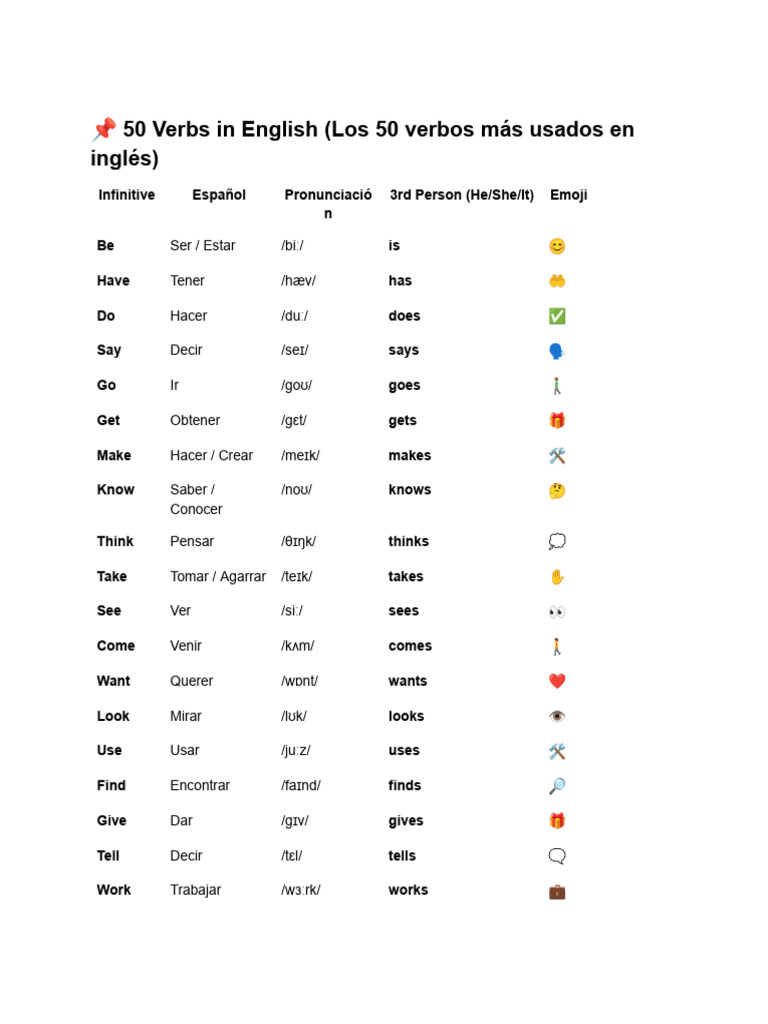 50 Verbos Comunes en Inglés y Español | PDF