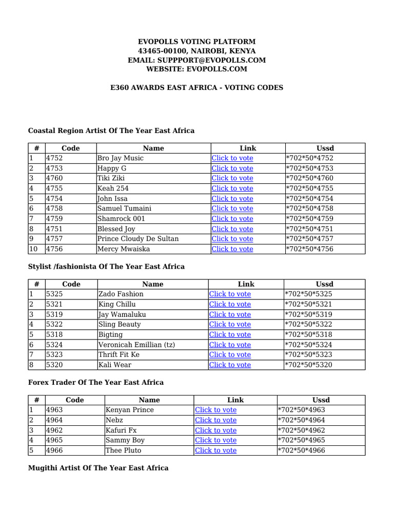 Reports - Poll Voting Codes | PDF | Musicology | Popular Music