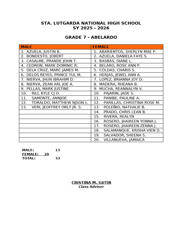 Grade 7 List of Students Sy 25 26 | PDF