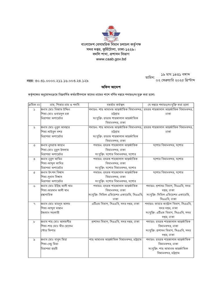 Job Circular | PDF