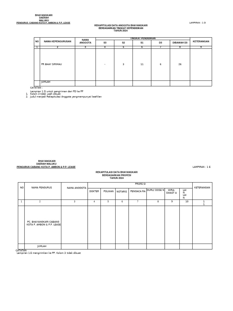Contoh Rekap Masing-Masing Ranting 2024 | PDF
