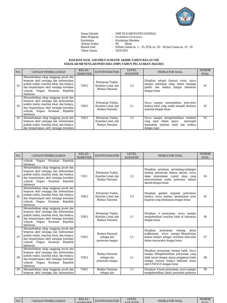 Kisi-Kisi Asat Pend - Pancasila Kls 8 Ta 2024-2025 | PDF