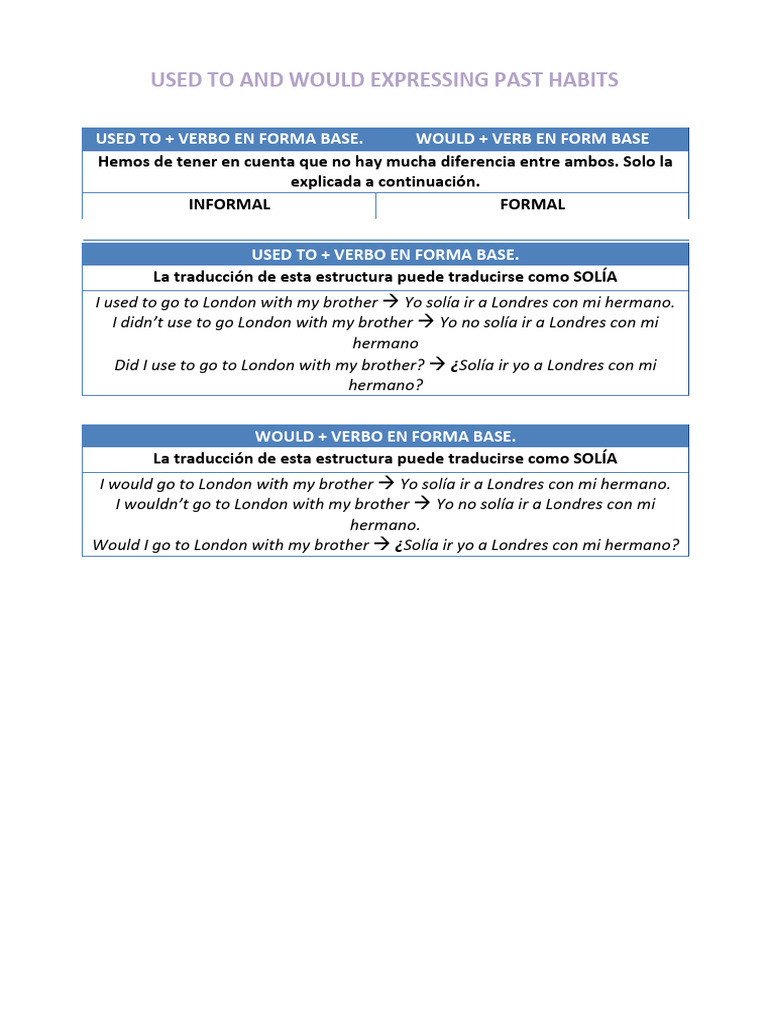 Usos de "used to" y "would" en pasado | PDF