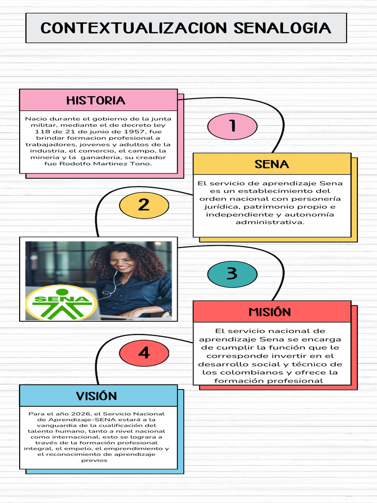 Infografia Contextualizacion Senalogia | PDF