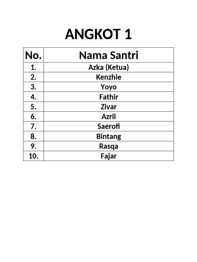 Angkot 1 | PDF