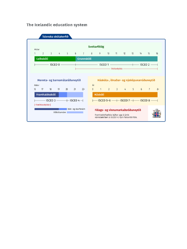The Icelandic Education Sistem | PDF
