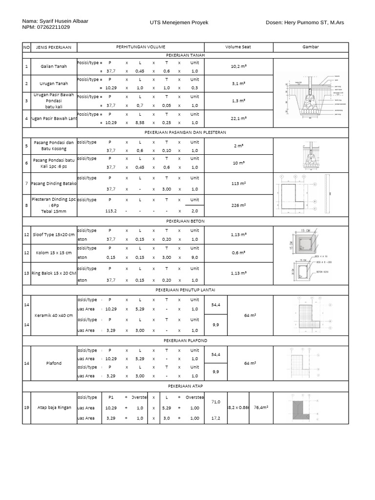 Rabb Bangunan Uts11 | PDF