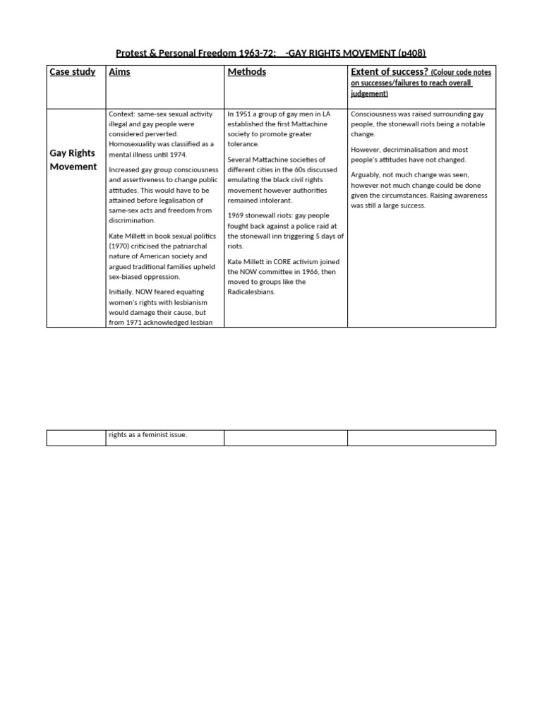 Protest Table 4 - Gay Rights | PDF | Homosexuality | Gay