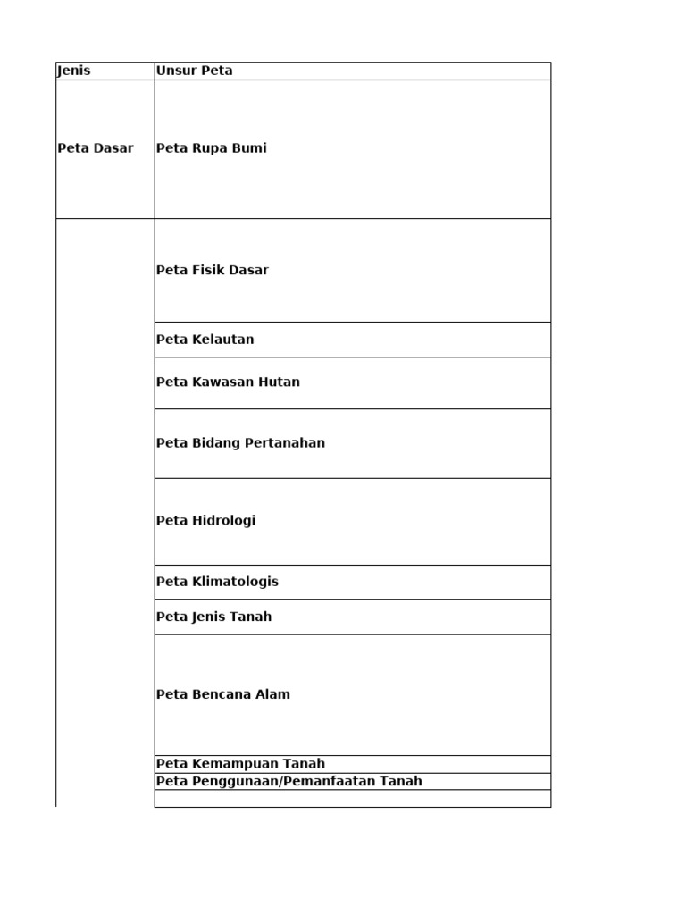 Daftar Peta Geospasial Tata Ruang | PDF