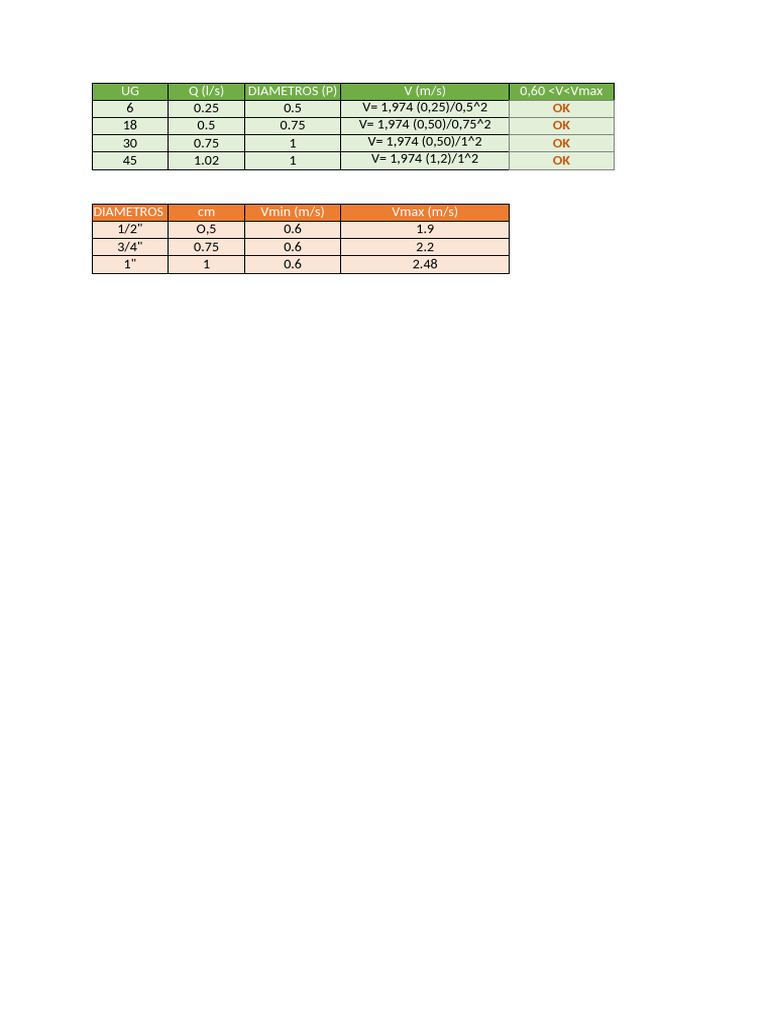 Ug-I S | PDF
