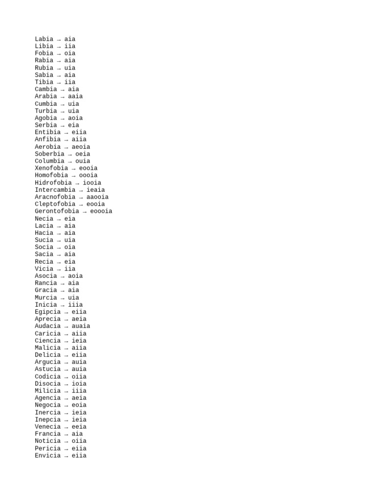 Transformed Words Batch 2 | PDF