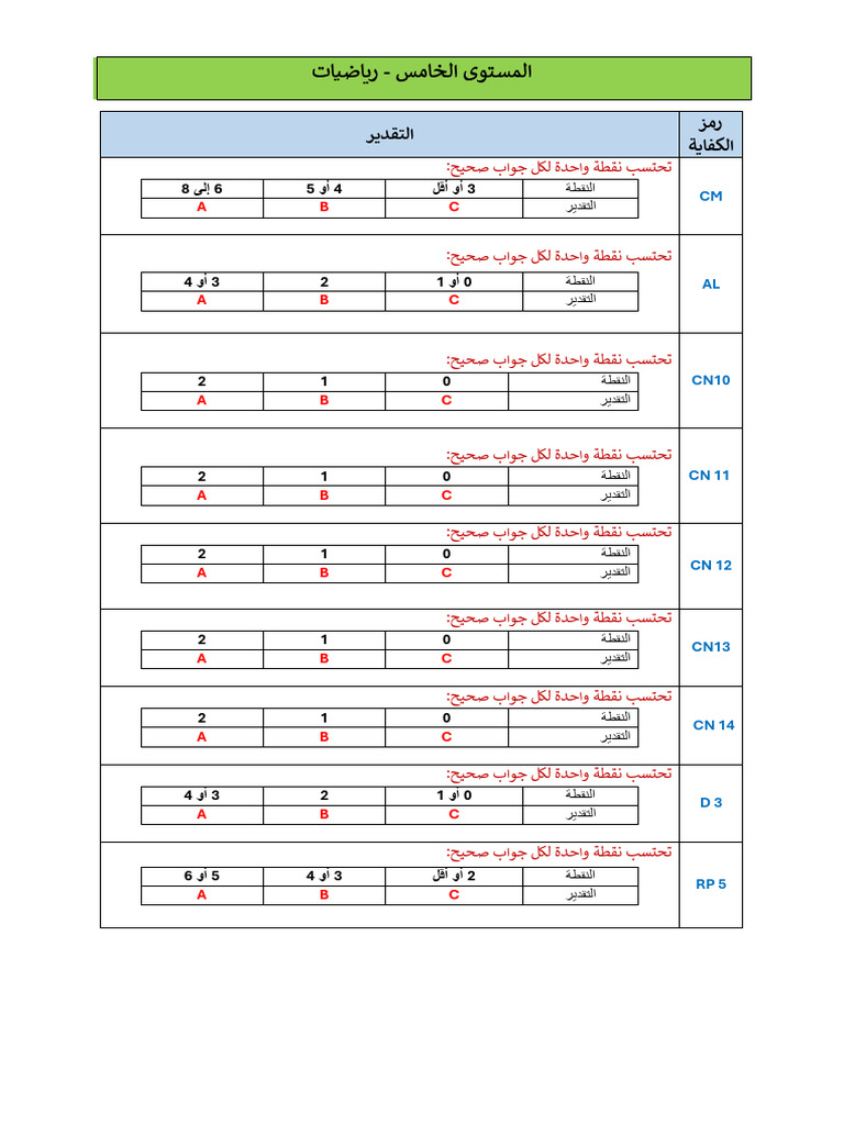 Maths Niv5 Période3 Semaine6 Guide de Compilation - pdf&RequestedFileId &UserEmail MBARKA ...