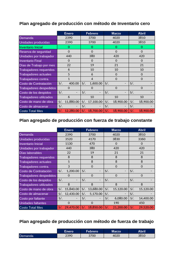Plan Agregado | PDF | Economias | Deslocalización
