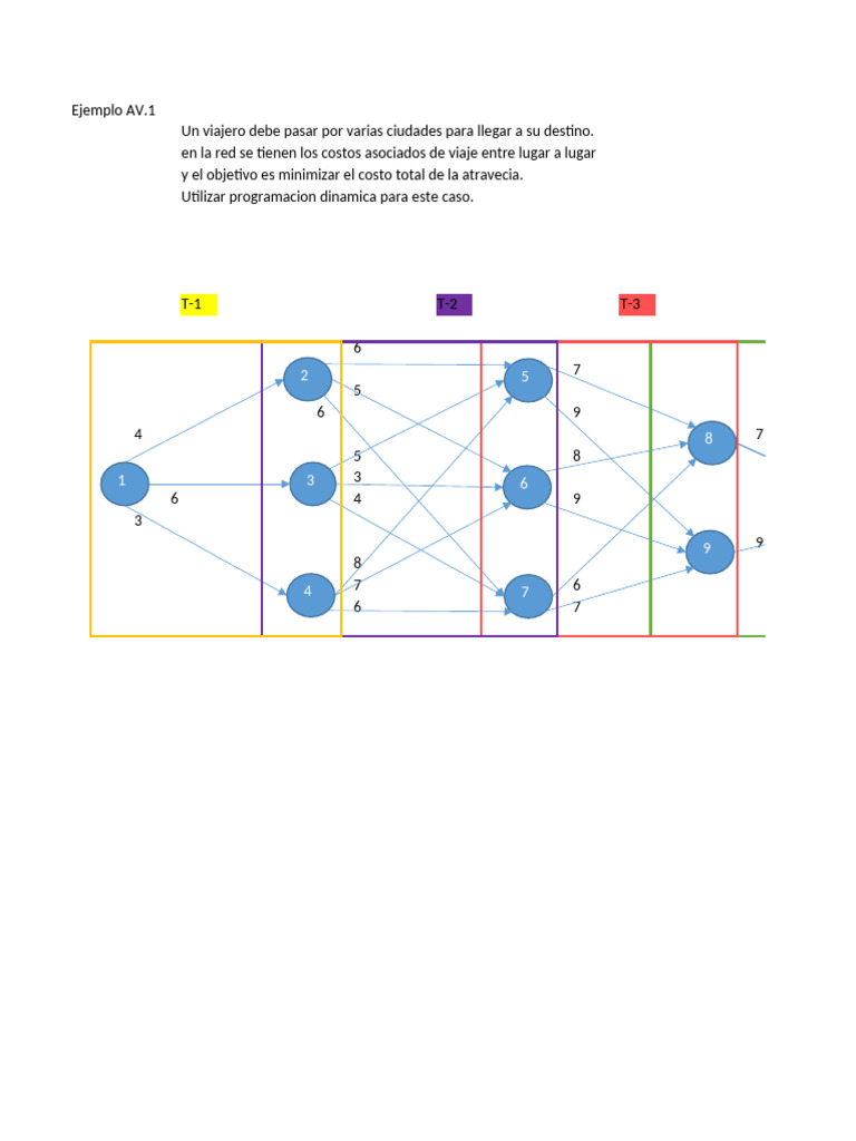 Programacion Dinamica | PDF