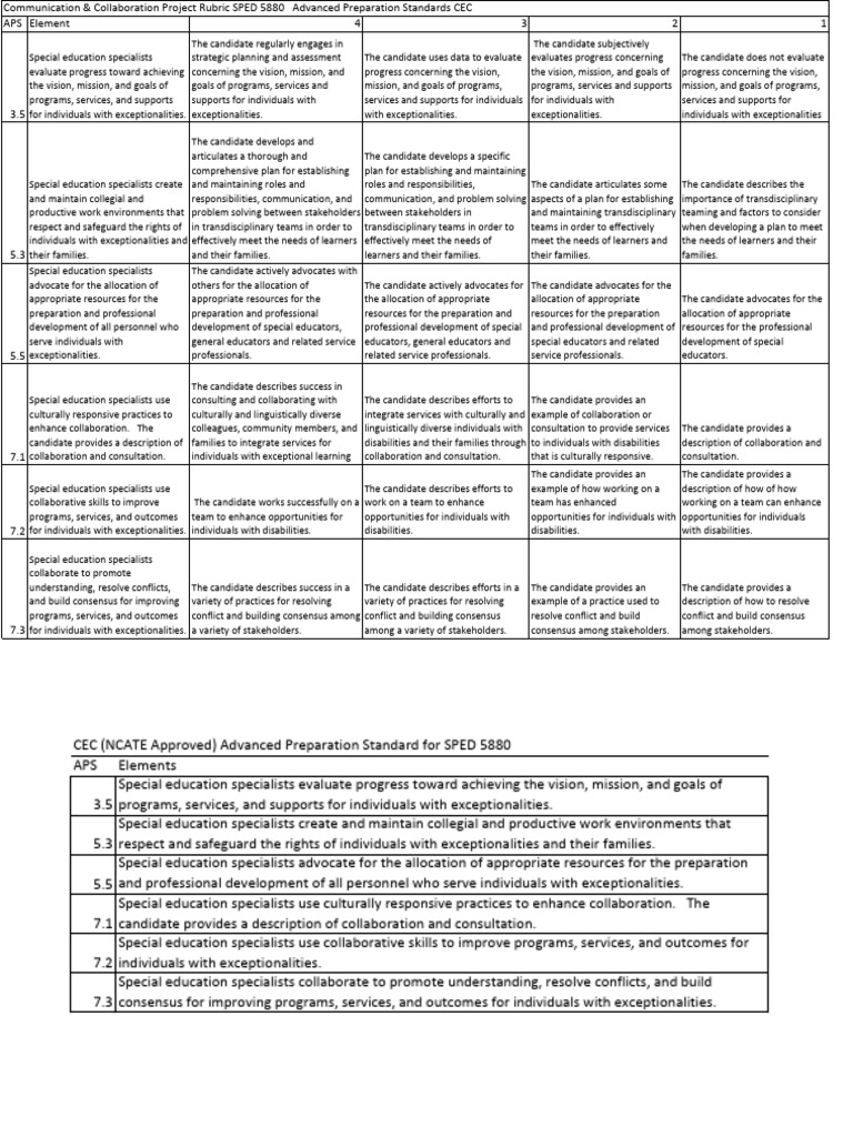 Communication+&+Collaboration+Rubric+for+SPED+5880+Advanced+Preparation++Standards+CEC Final ...