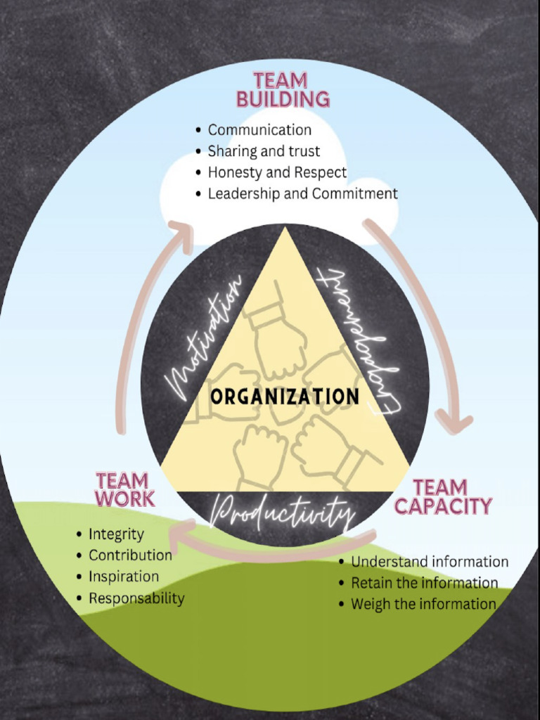 Team Building, Work, Capacity | PDF