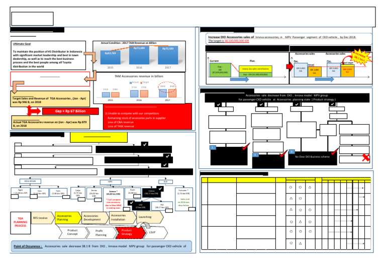 TAM CSKE (Step 1 - Step5) - Rev3 | PDF | Vehicle Industry | Motor Vehicle