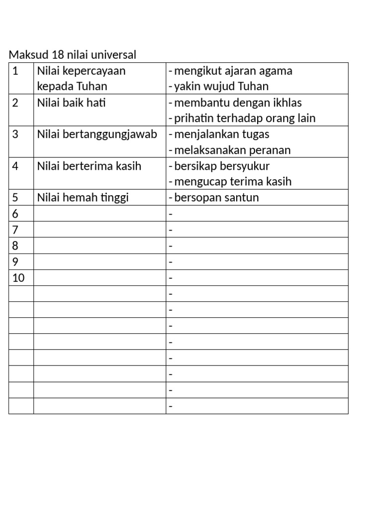18 Nilai Universal dan Kepentingannya | PDF